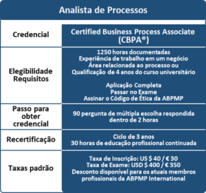 Certificação CBPA | ABPMP BRASIL