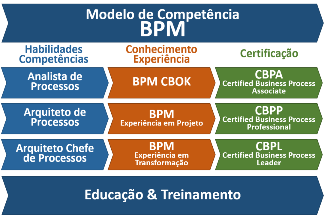 Certificação | ABPMP BRASIL