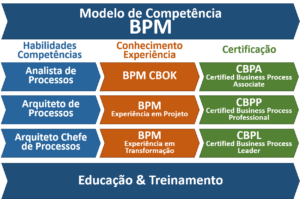 Certificação | ABPMP BRASIL